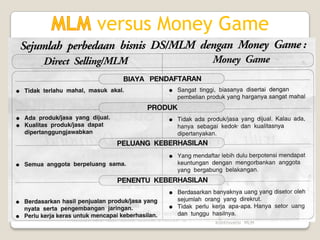 Kata & Fakta Mlm | PPTX