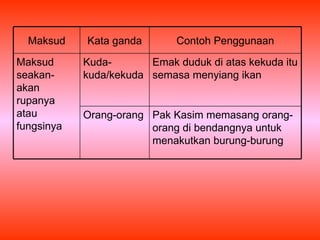 Kata Ganda | PPT