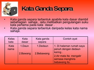 Kata Ganda | PPT