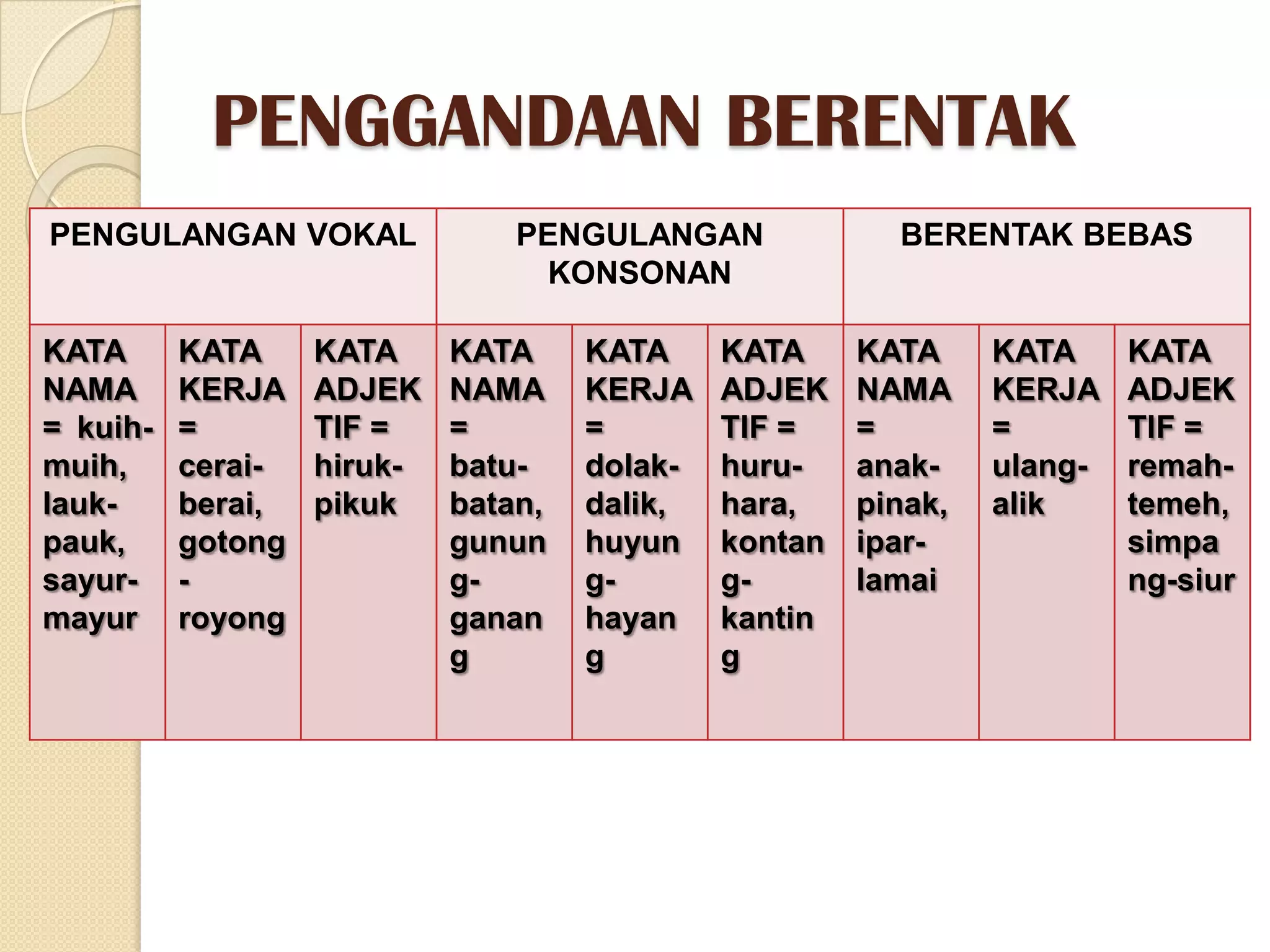 Kata ganda | PPTX