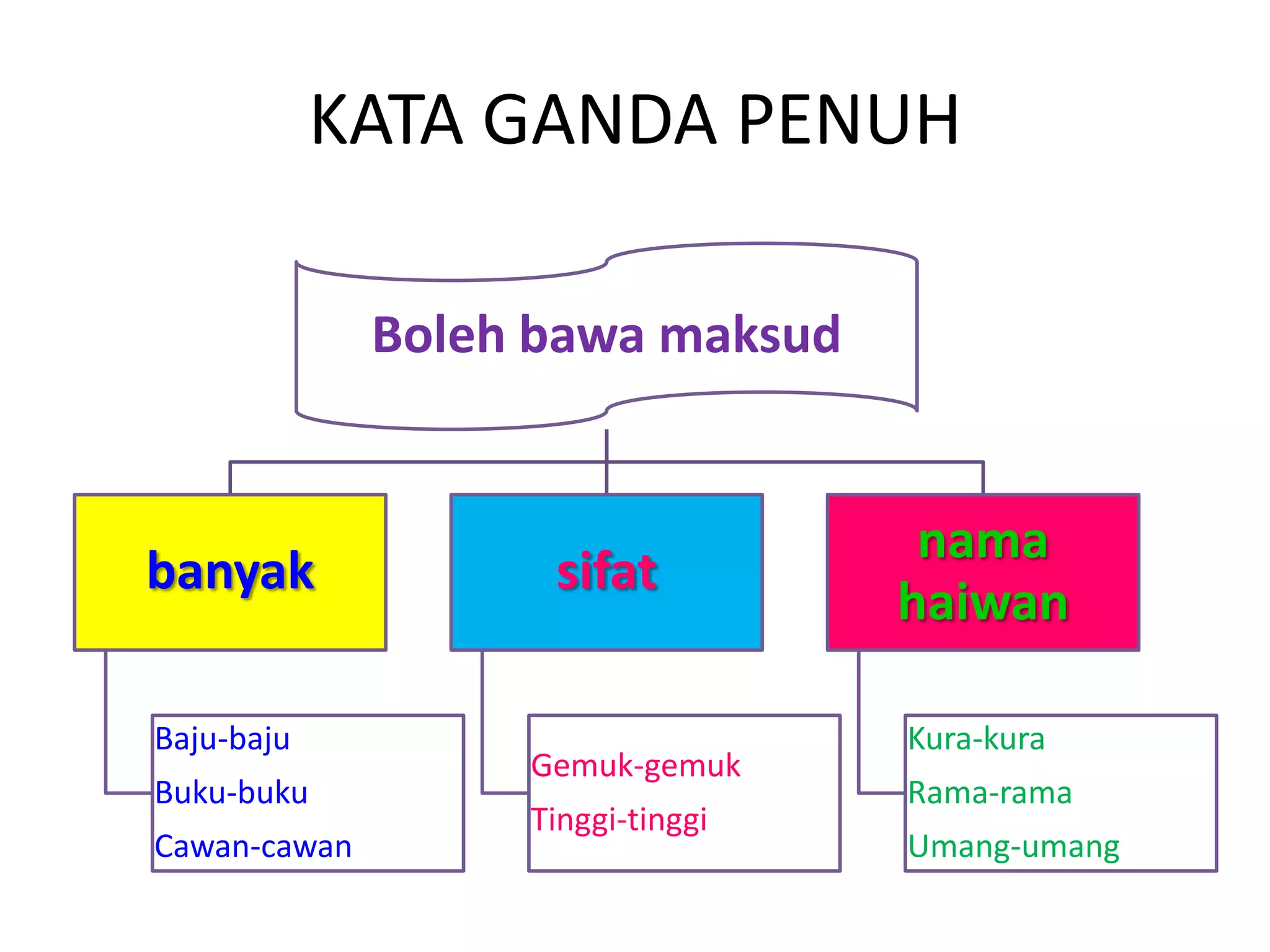 Kata ganda | PPT