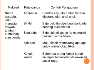 Kata ganda | PPT