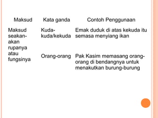 Kata ganda | PPT