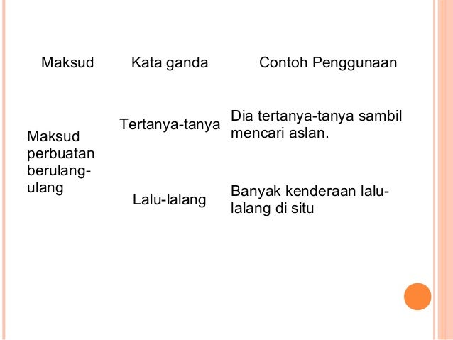 kata ganda ombak - Mrs Carla Moyer