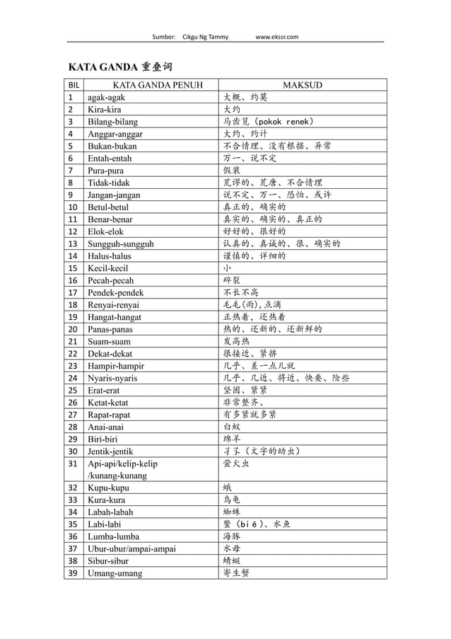 Kata ganda重叠词 | PDF | Reptiles | Pets