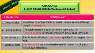 KATA GANDA | PPTX