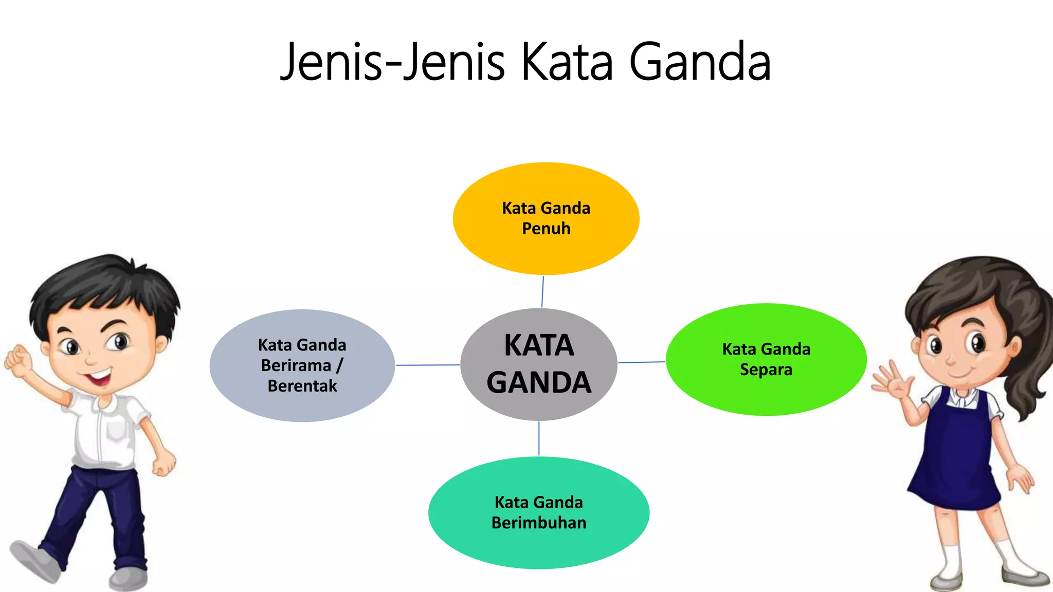 Kata ganda | PPTX