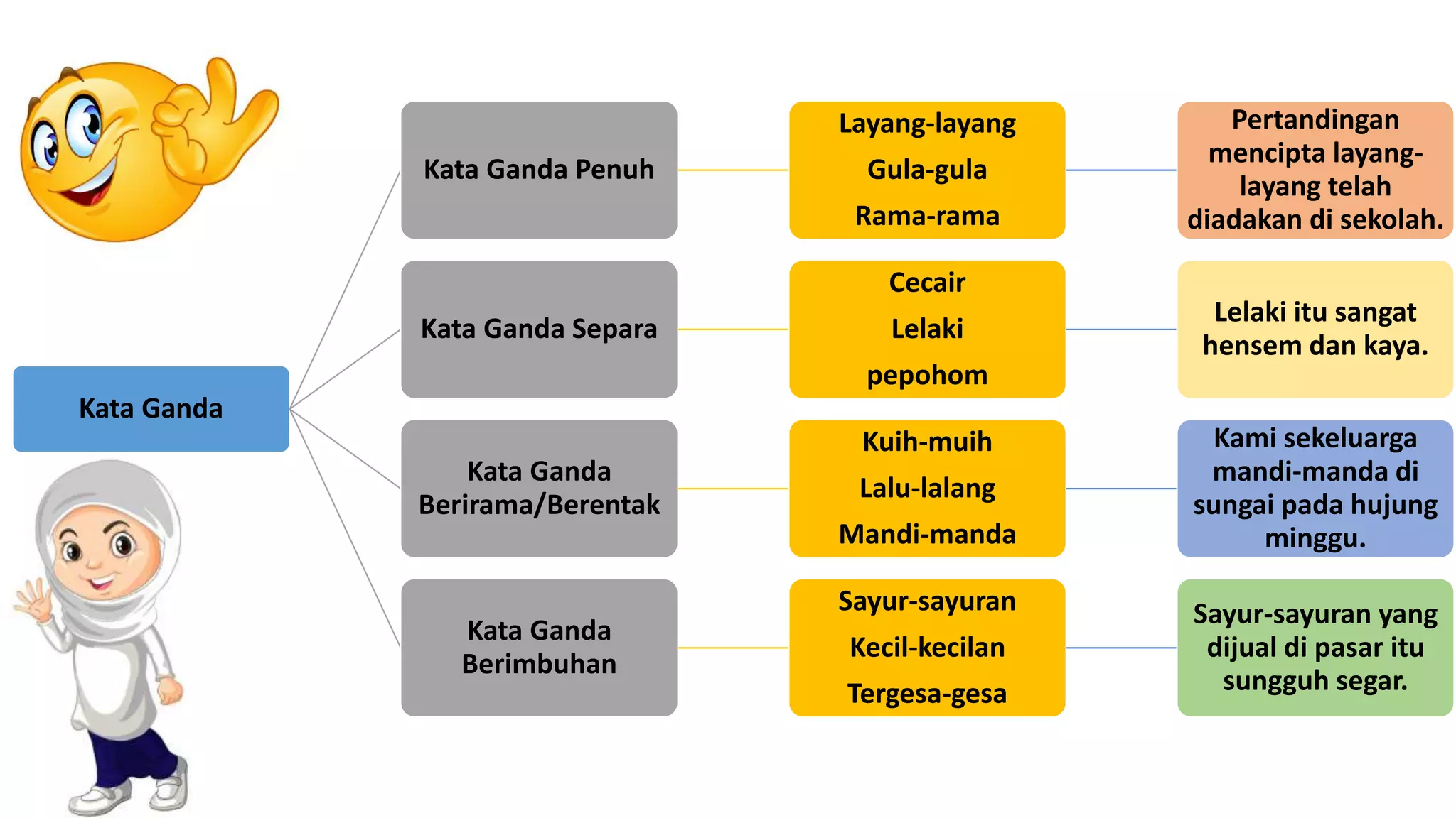 Kata ganda | PPTX