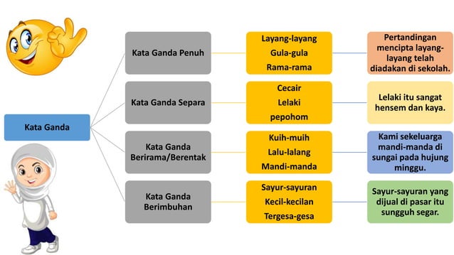 Kata ganda | PPTX
