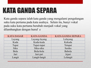 Kata ganda | PPT