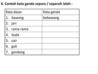 Kata ganda.ppt