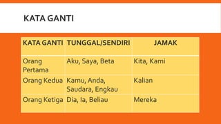 KATA GANTI.pptx