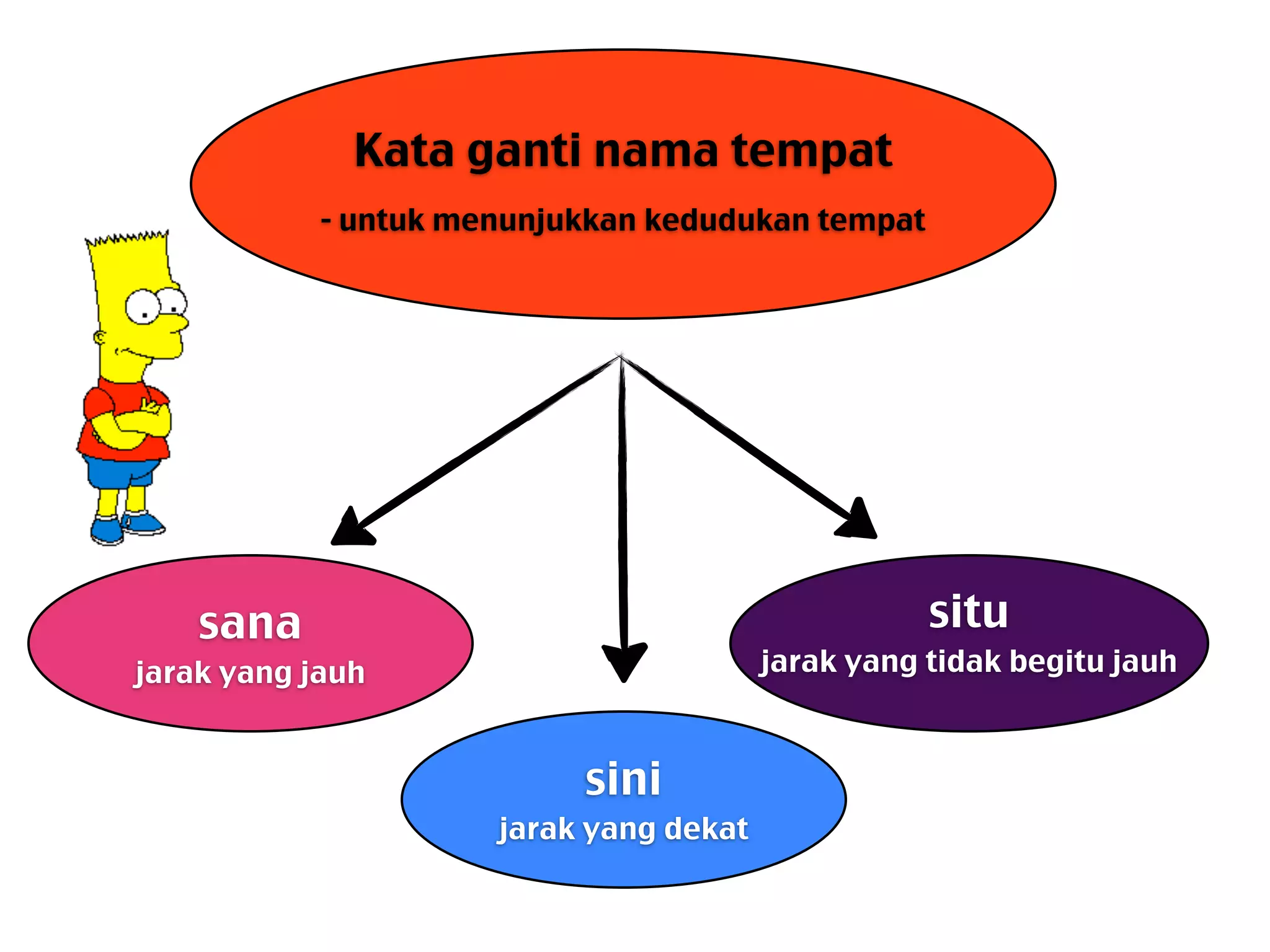 Kata ganti nama | KEY