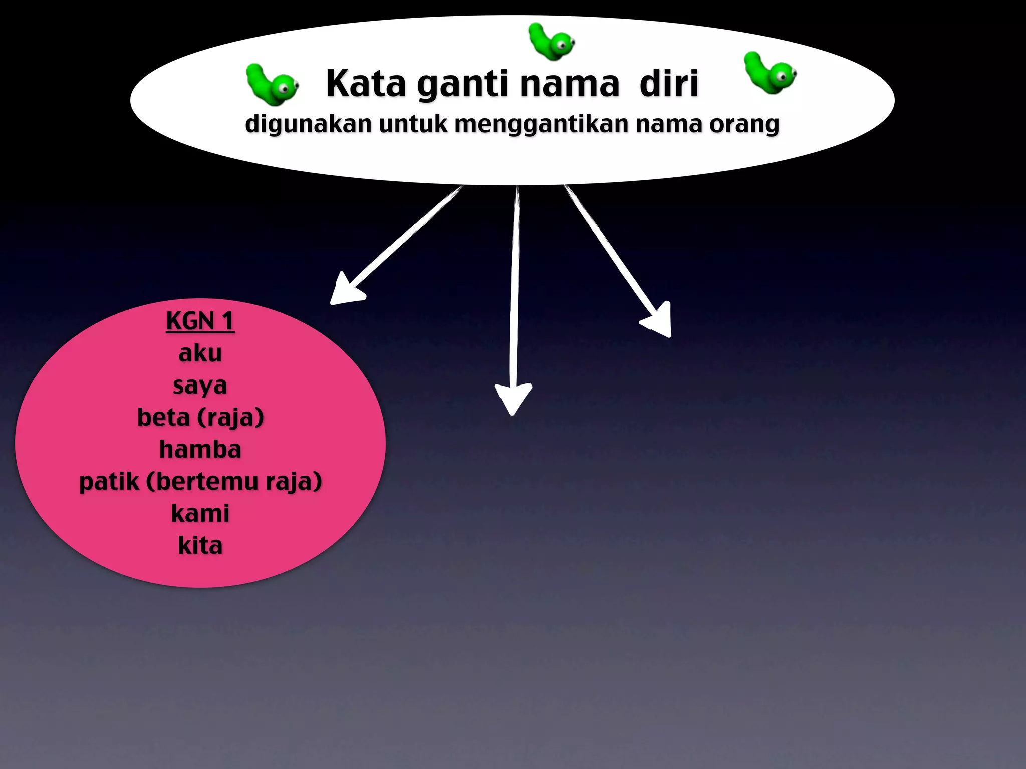 Kata ganti nama | KEY