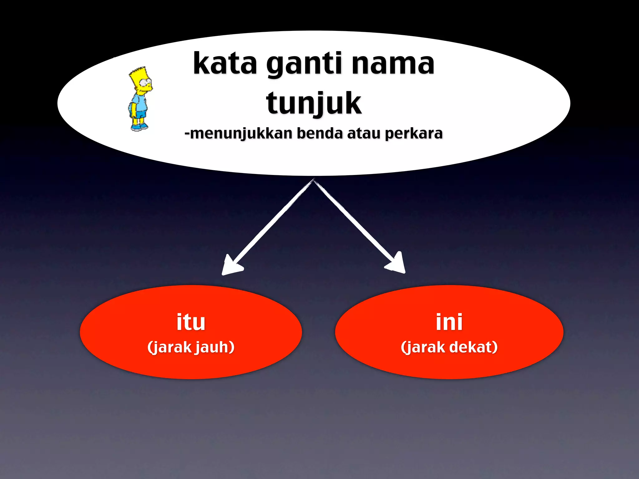 Kata ganti nama | KEY