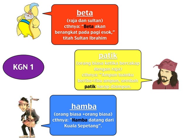 Kata ganti nama | KEY
