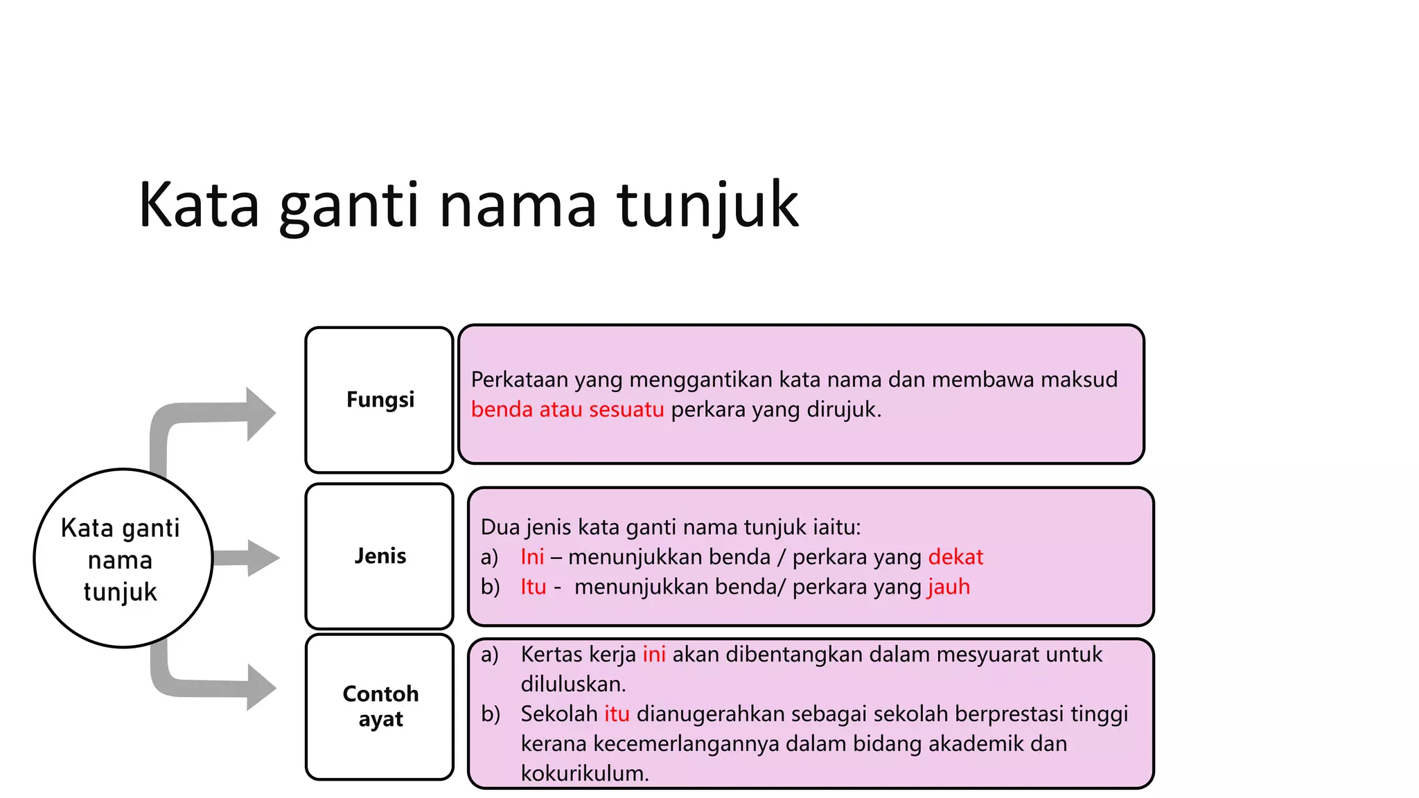 kata ganti nama (1).pdf