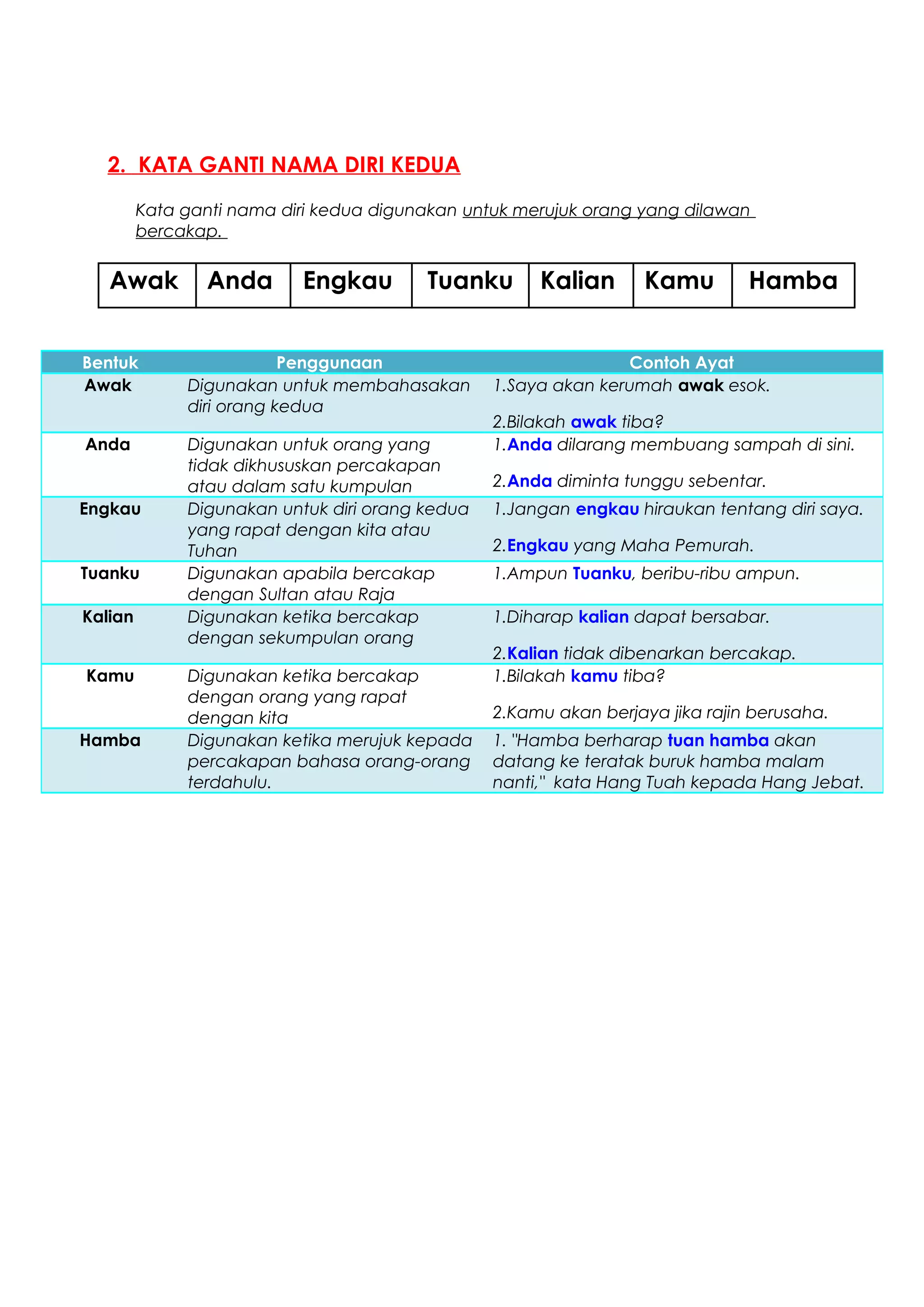 Kata ganti nama diri | DOC