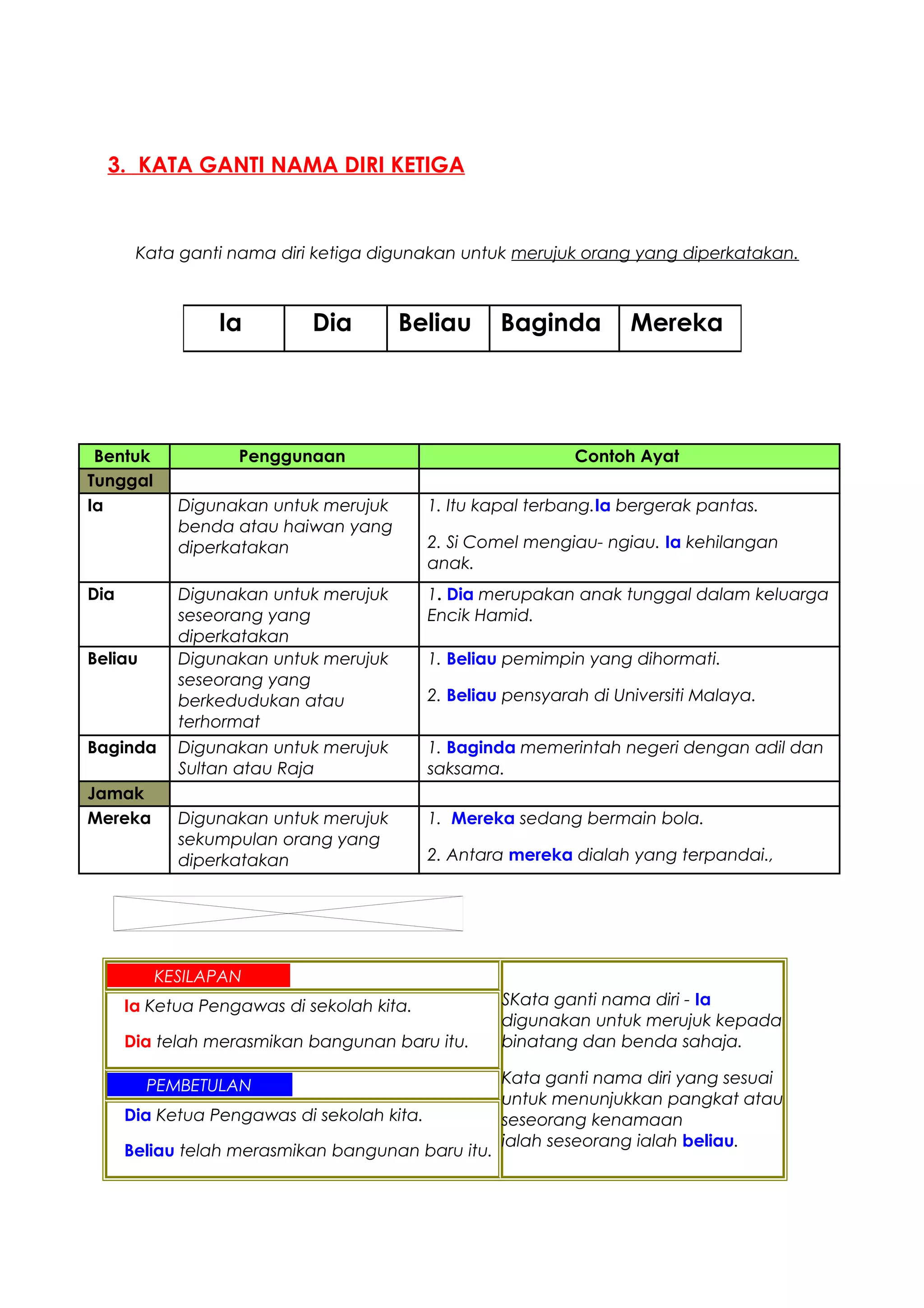 Kata ganti nama diri | DOC