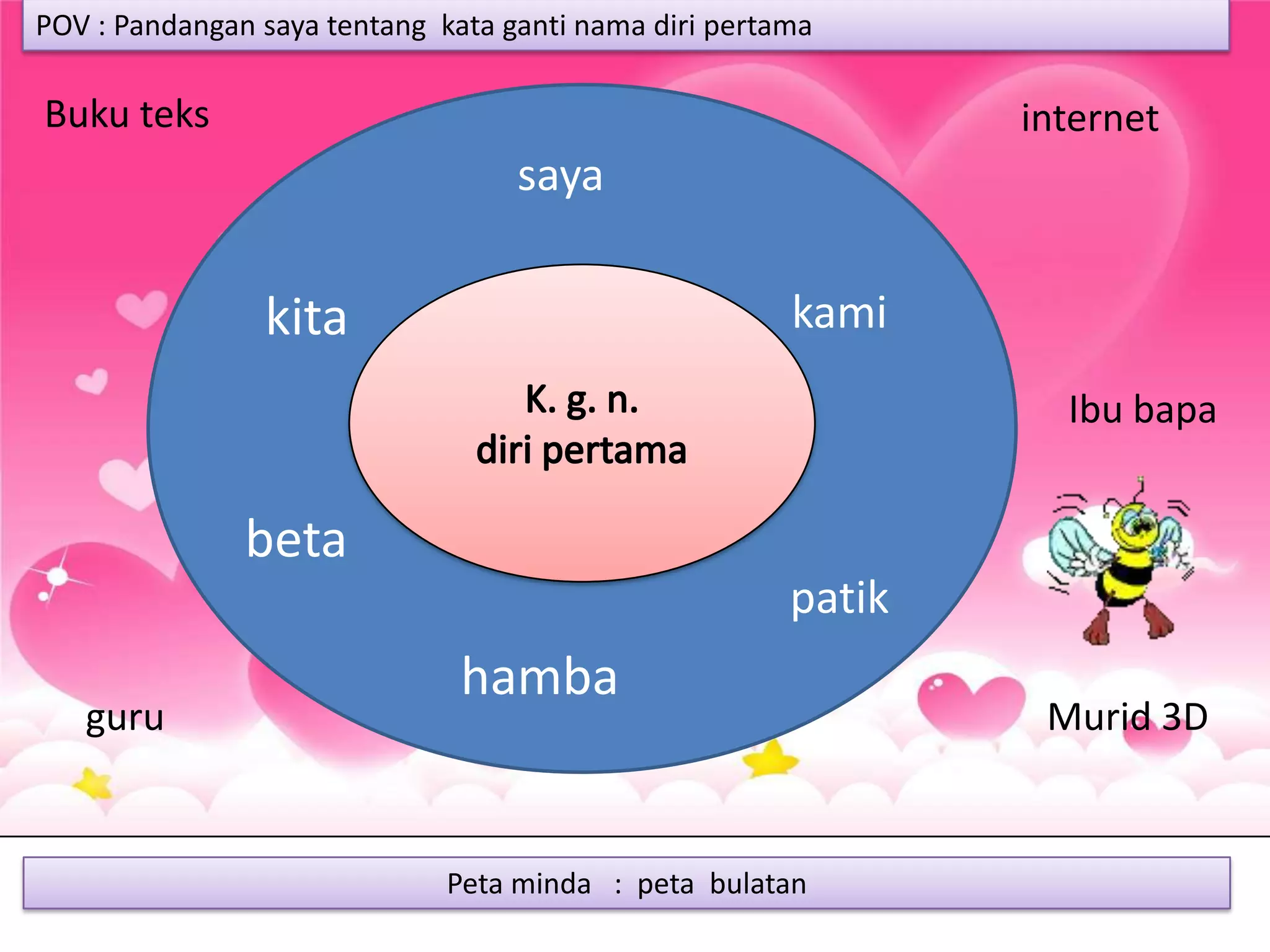 Kata ganti nama diri | PPTX
