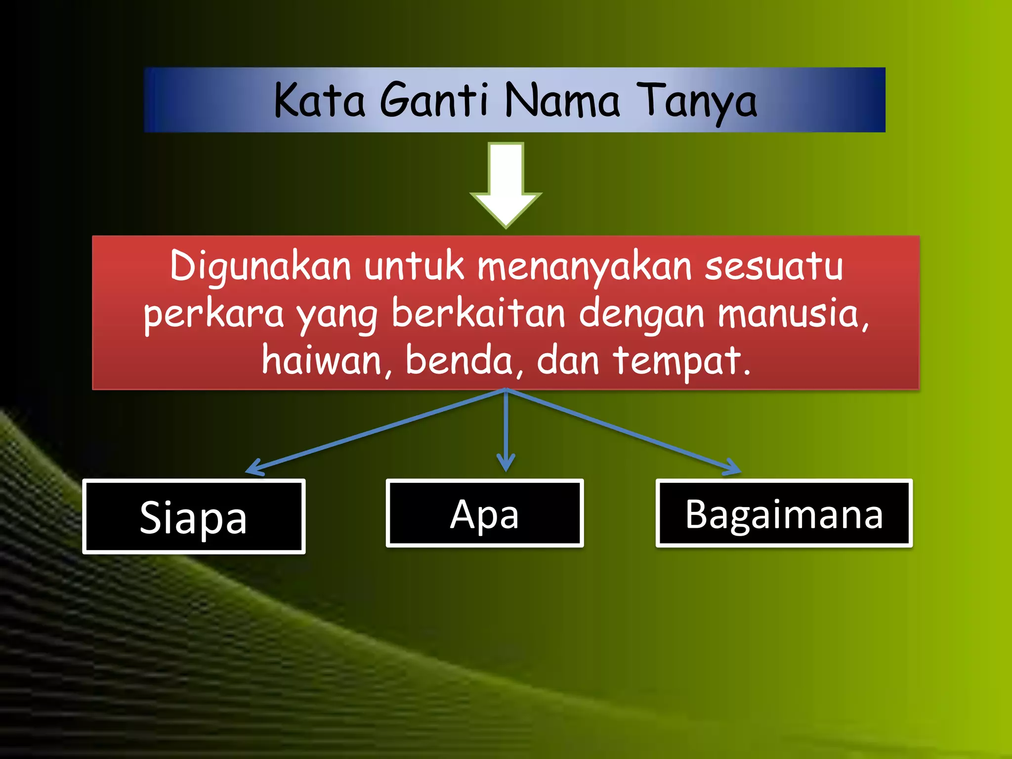 Kata ganti nama nota blog | PPTX