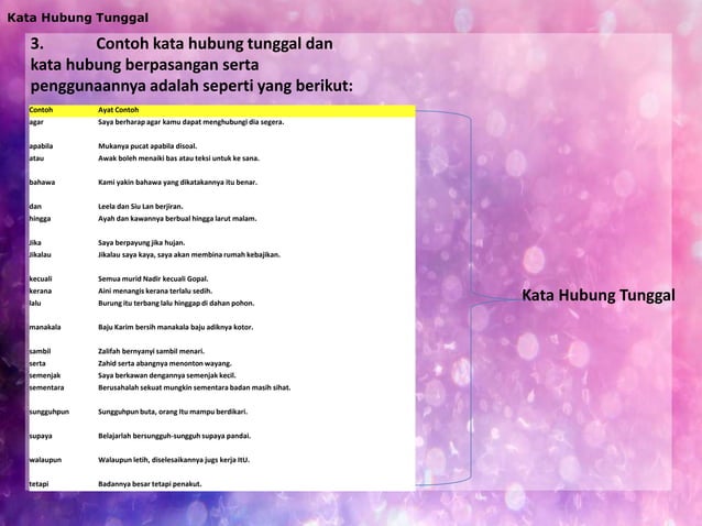 Kata hubung | PPTX