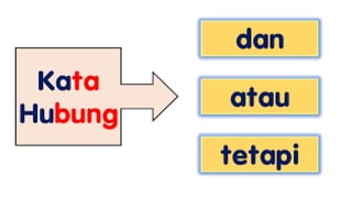 kata hubung BM T1.pptx