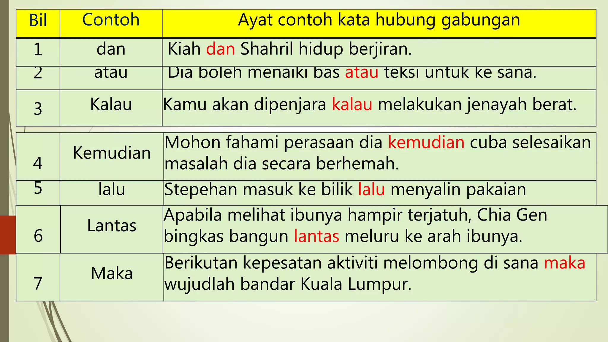 KATA HUBUNG GABUNGAN | PPTX