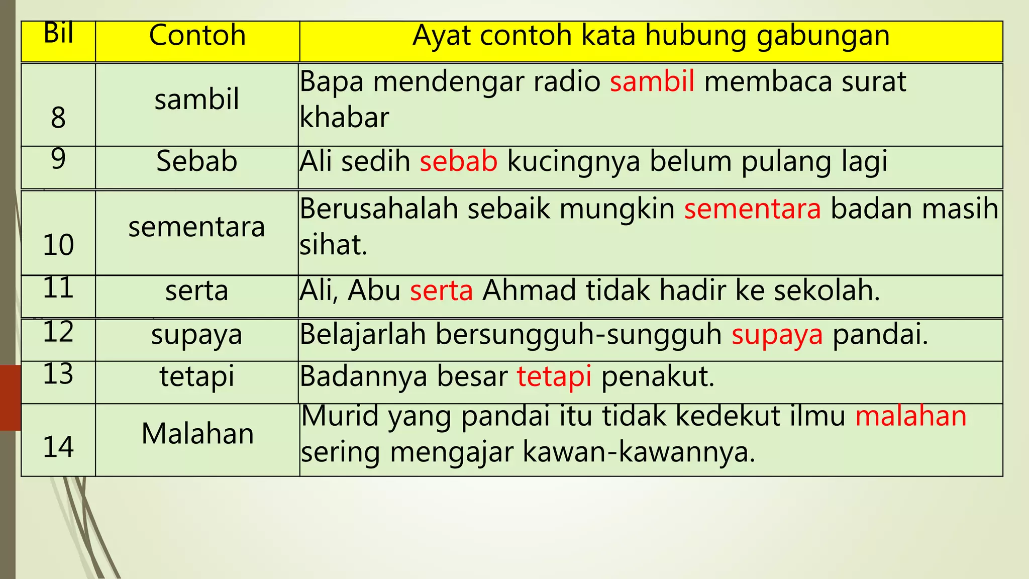 KATA HUBUNG GABUNGAN | PPTX