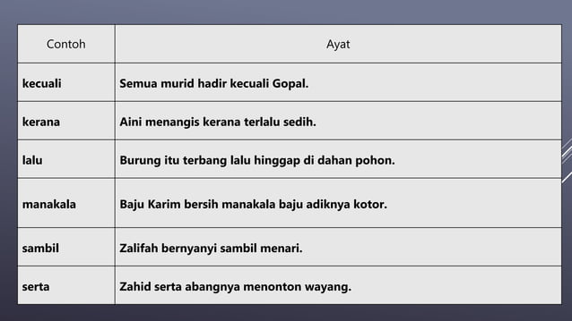 Kata hubung, kata kerja pasif.pptx