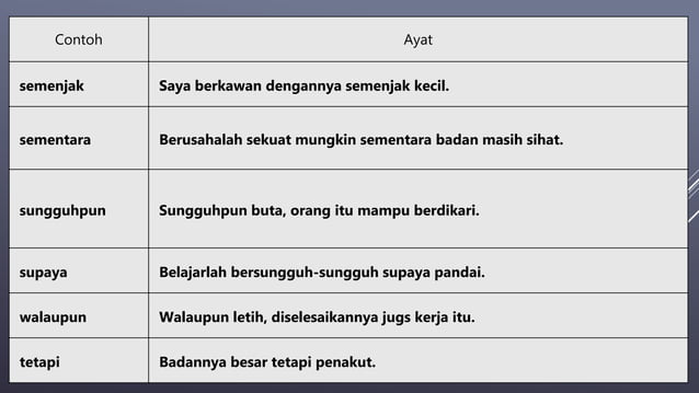 Kata hubung, kata kerja pasif.pptx