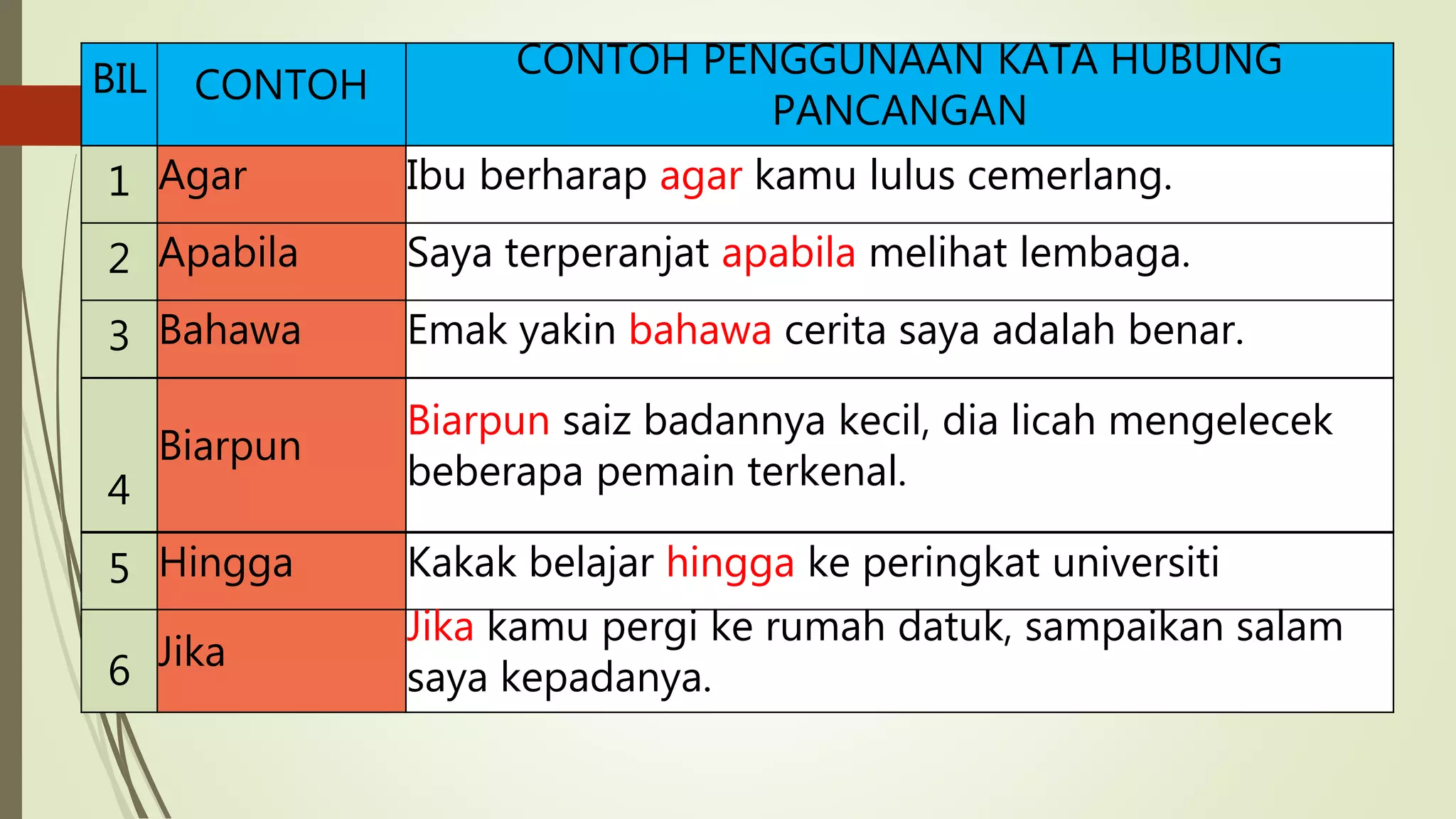 KATA HUBUNG PANCANGAN | PPTX