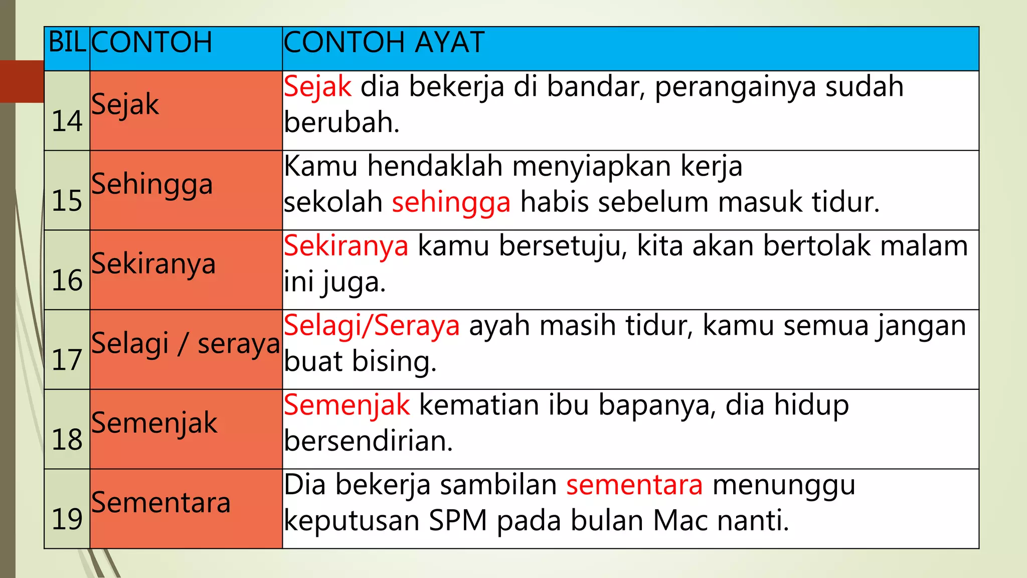 Kata Hubung Pancangan Ppt 