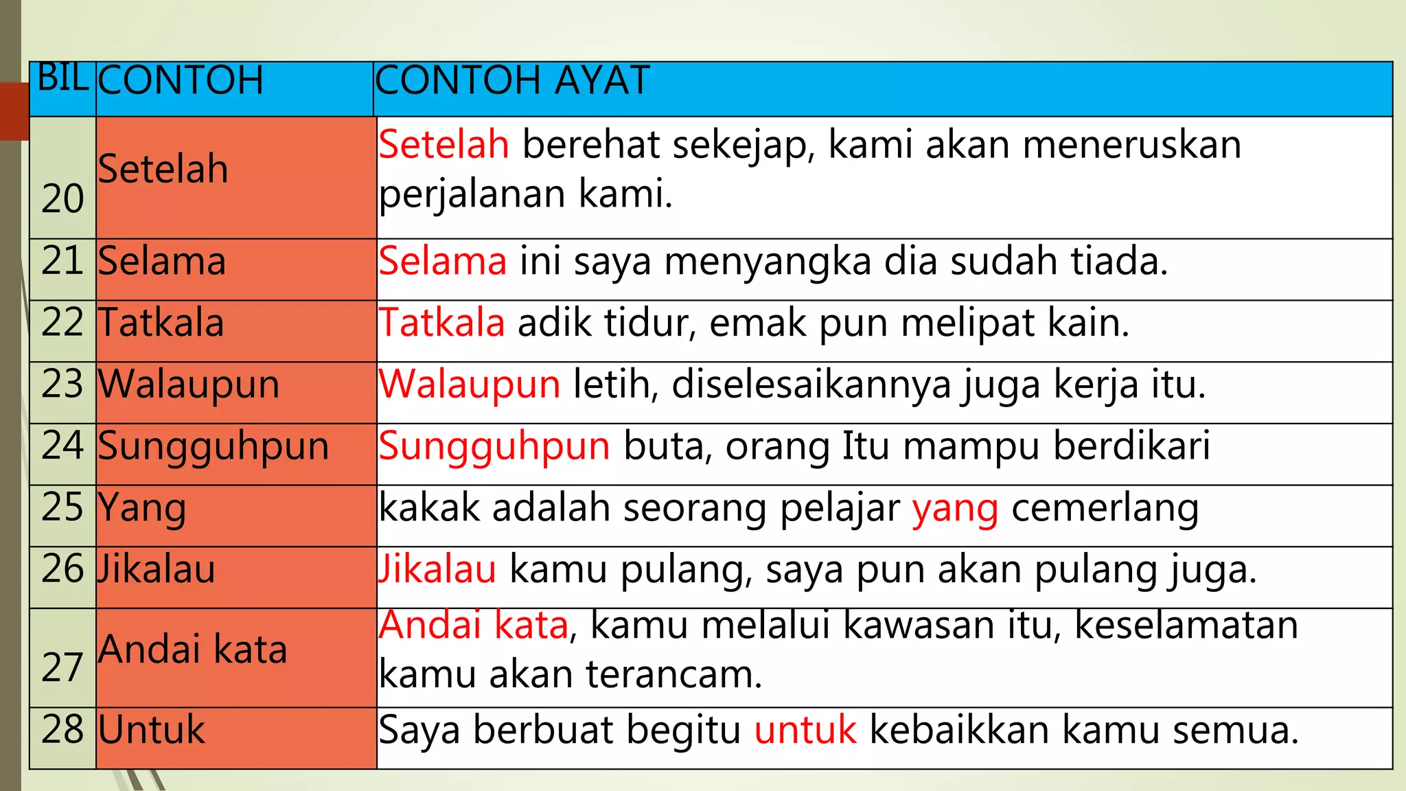 KATA HUBUNG PANCANGAN | PPTX