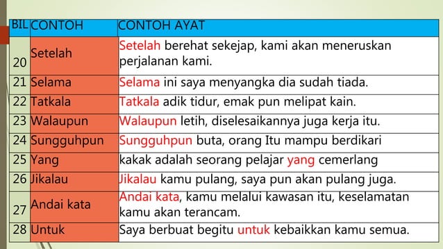 KATA HUBUNG PANCANGAN | PPTX