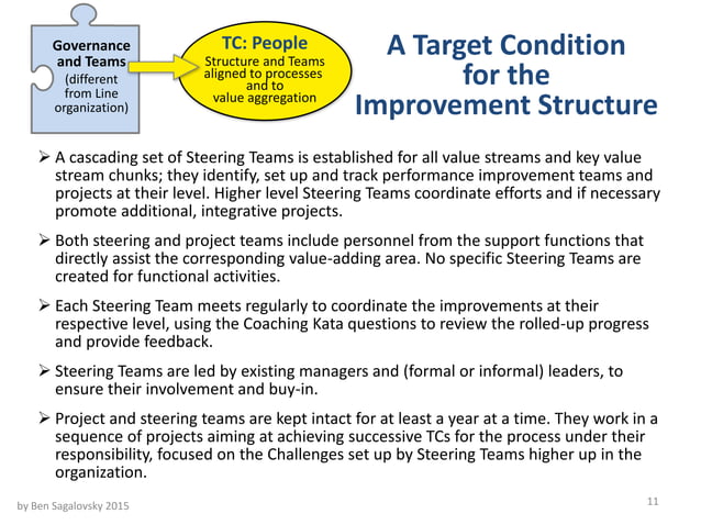 Leveraging the Toyota Kata to re-energize your Lean Sigma initiative | PPT