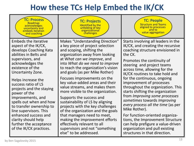 Leveraging the Toyota Kata to re-energize your Lean Sigma initiative | PPT