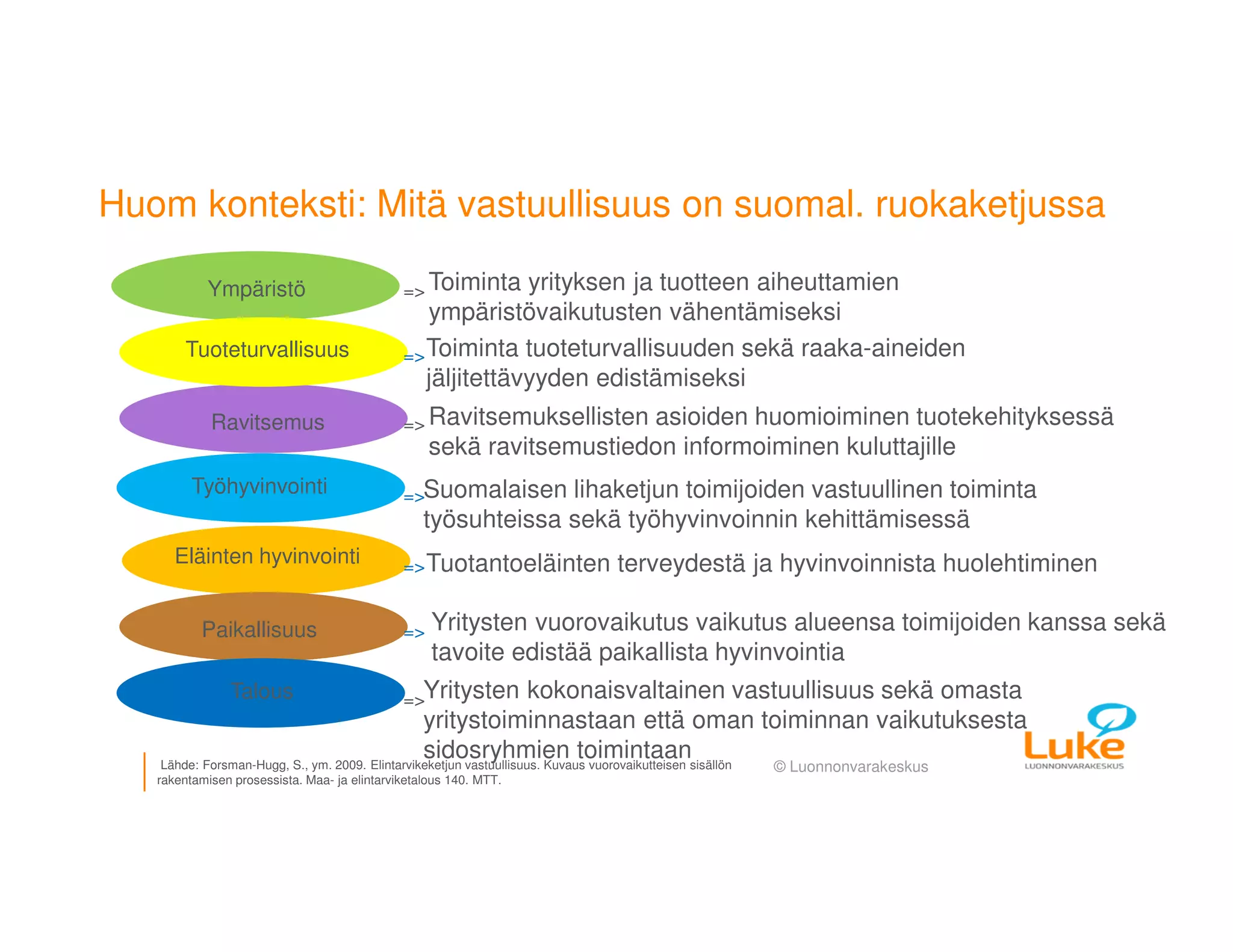 Juha-Matti Katajajuuri: Ruoan hiilijalanjälkilaskennan nykytila ja tulevaisuus – Data, tarkkuus ...