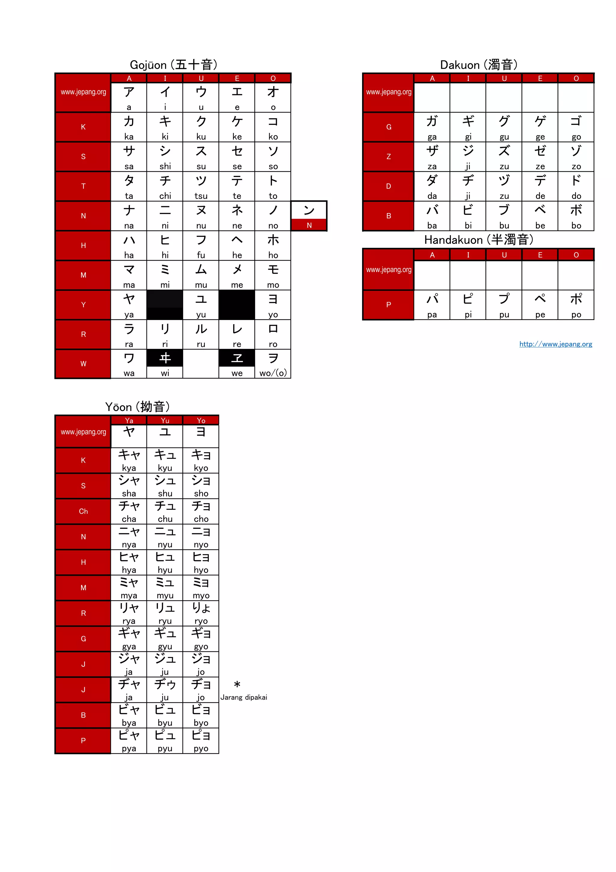 Tabel Katakana | PDF