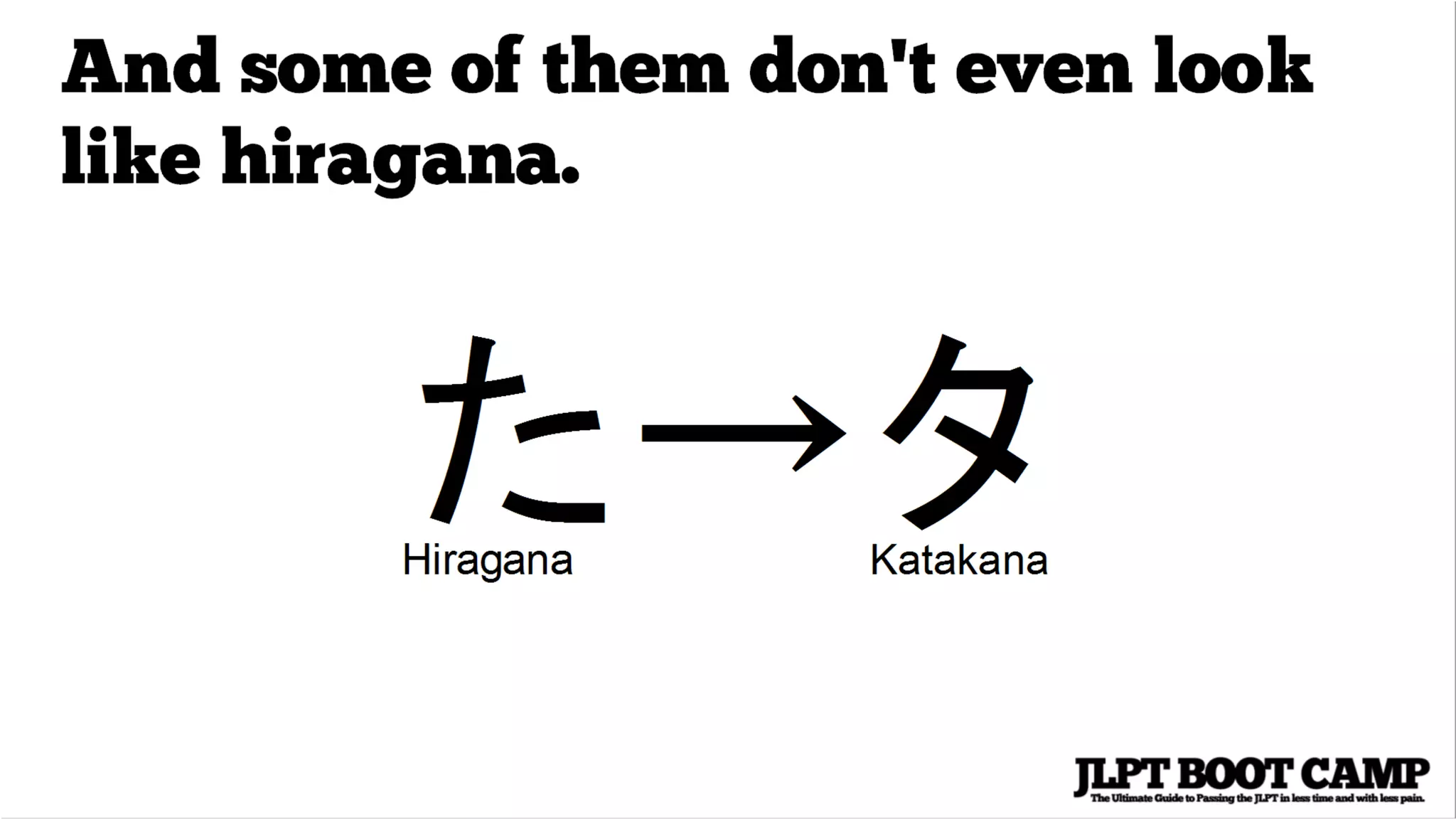 Introduction to Katakana | ODP