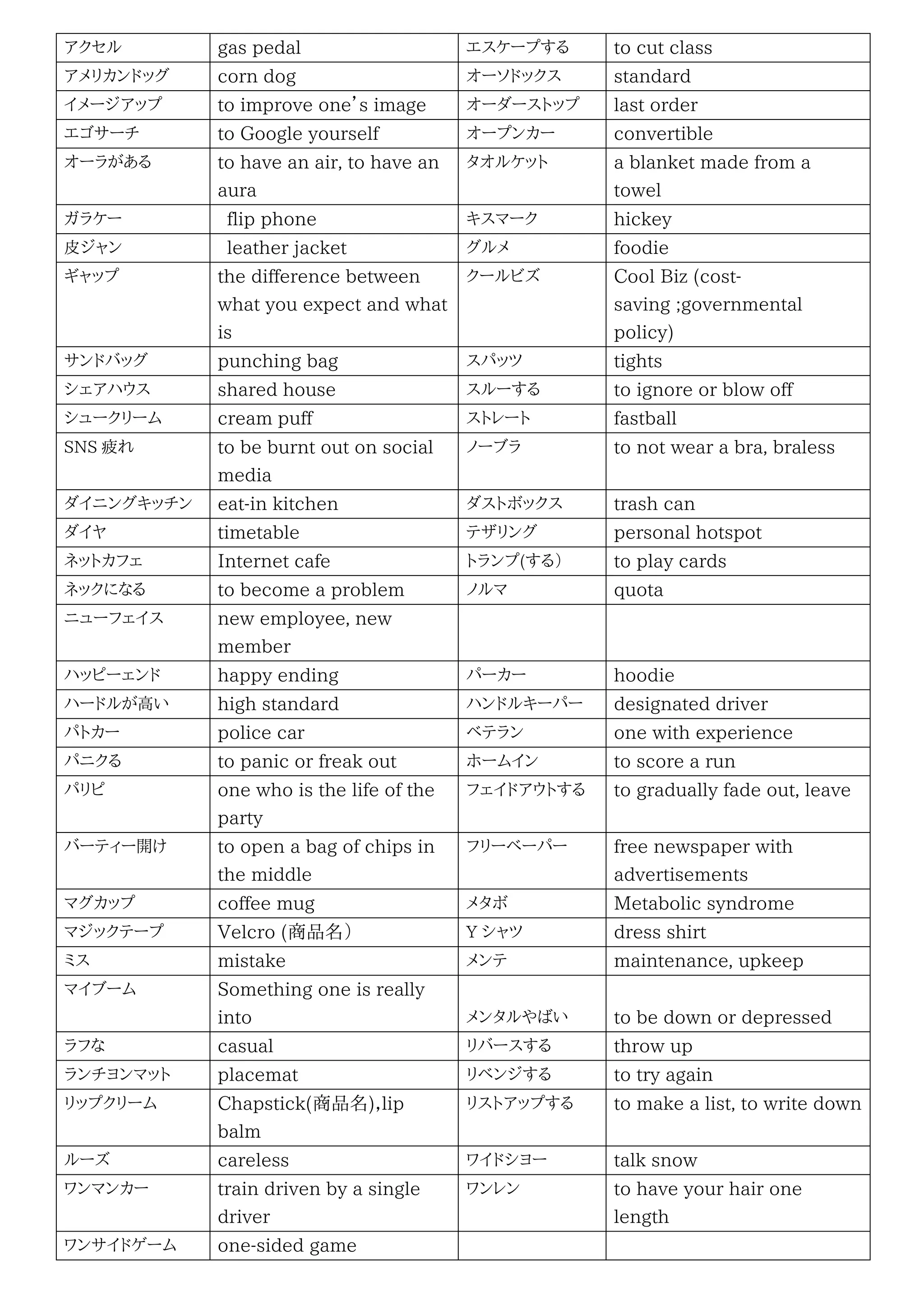 Katakana words | PDF