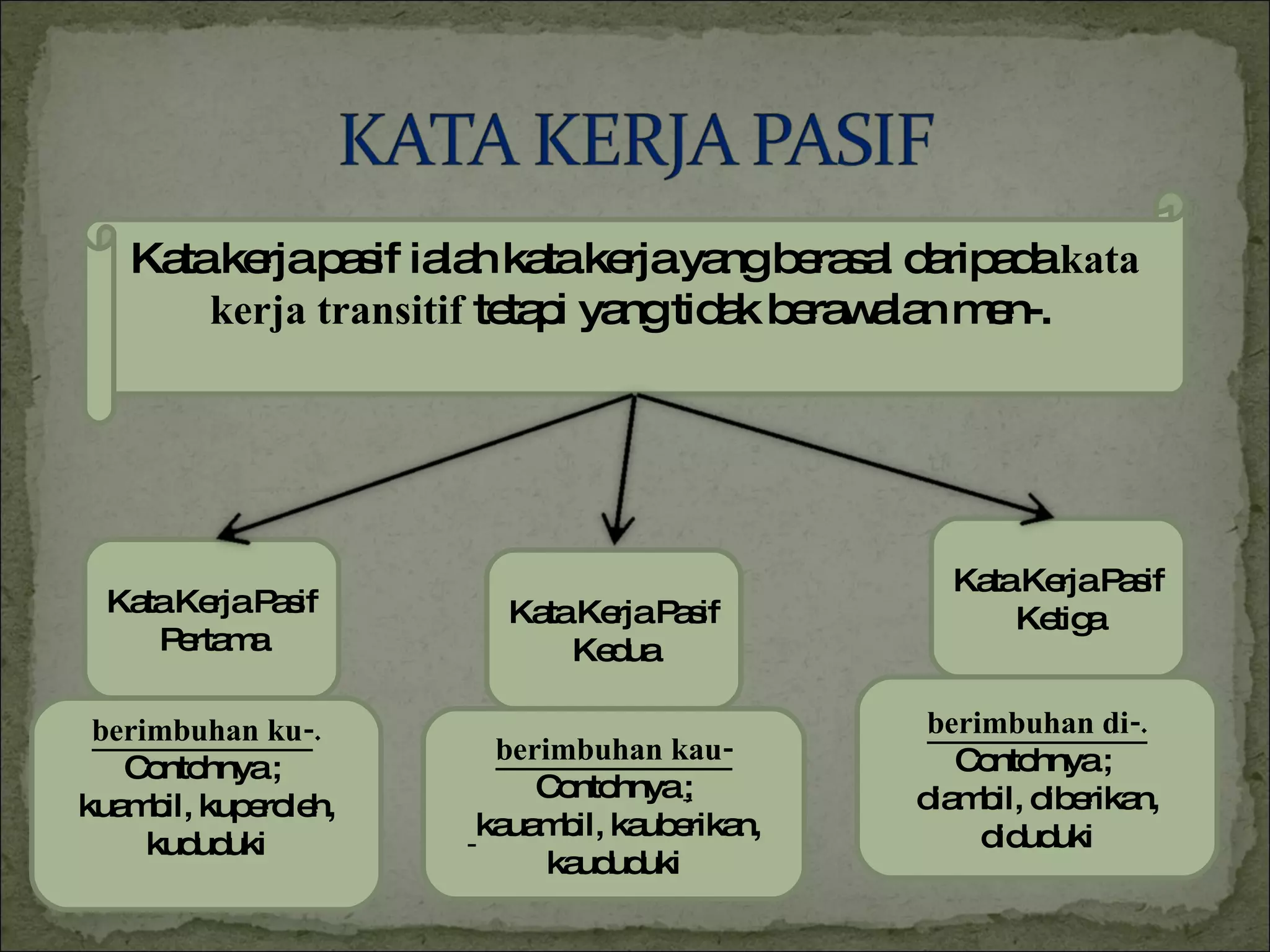 Kata Kerja | PPT