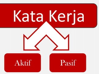 Kata Kerja | PPTX