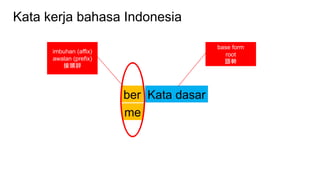Kata kerja me- 2025 dalam pengajaran bahasa Indonesia | PPTX