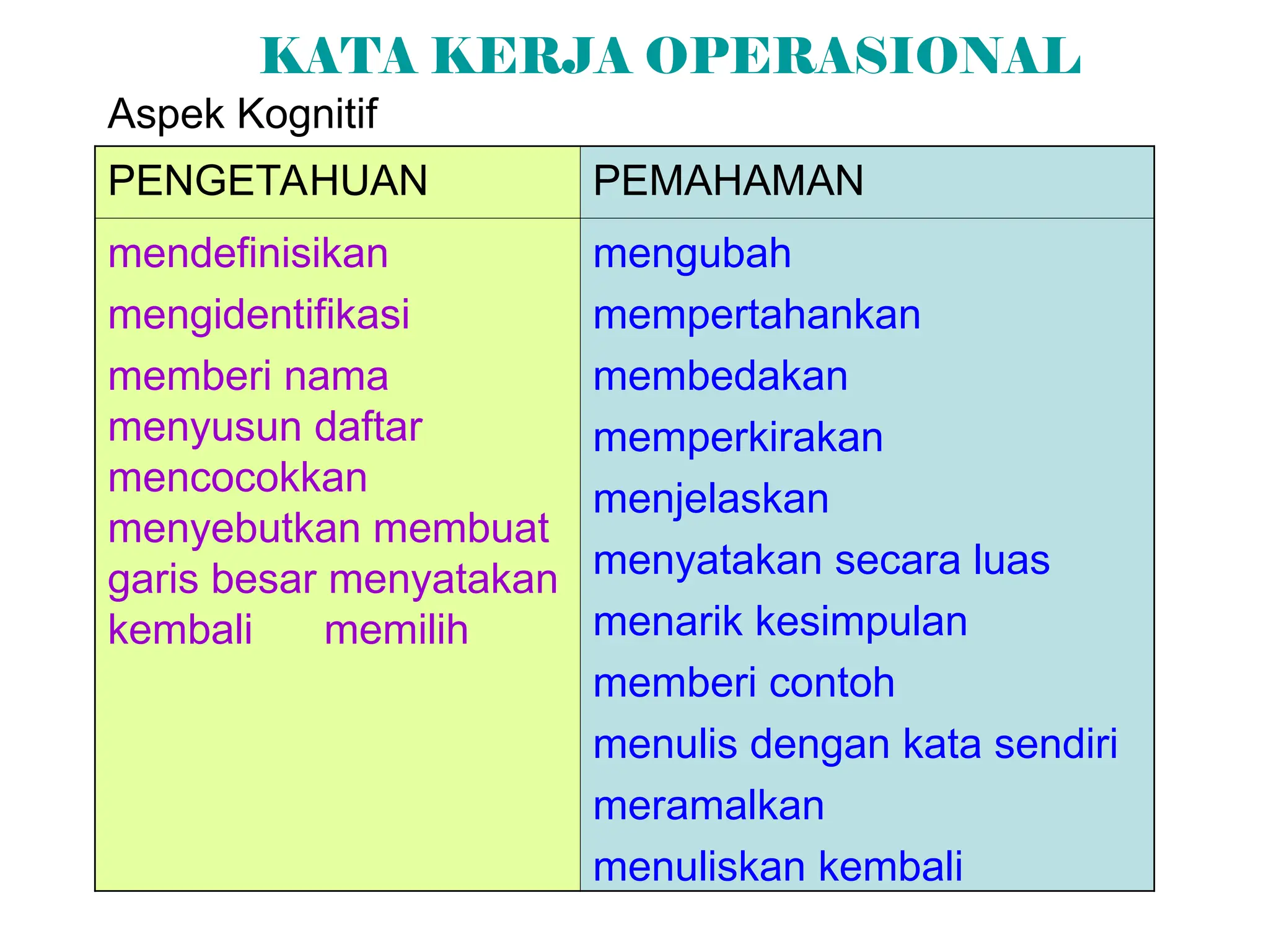 KATA KERJA OPERASIONAL (KKO) SEBAGAI PANDUAN MENYUSUN SOAL.ppt