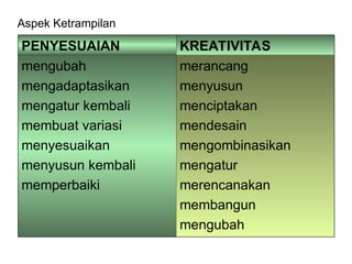 KATA KERJA OPERASIONAL (KKO) SEBAGAI PANDUAN MENYUSUN SOAL.ppt