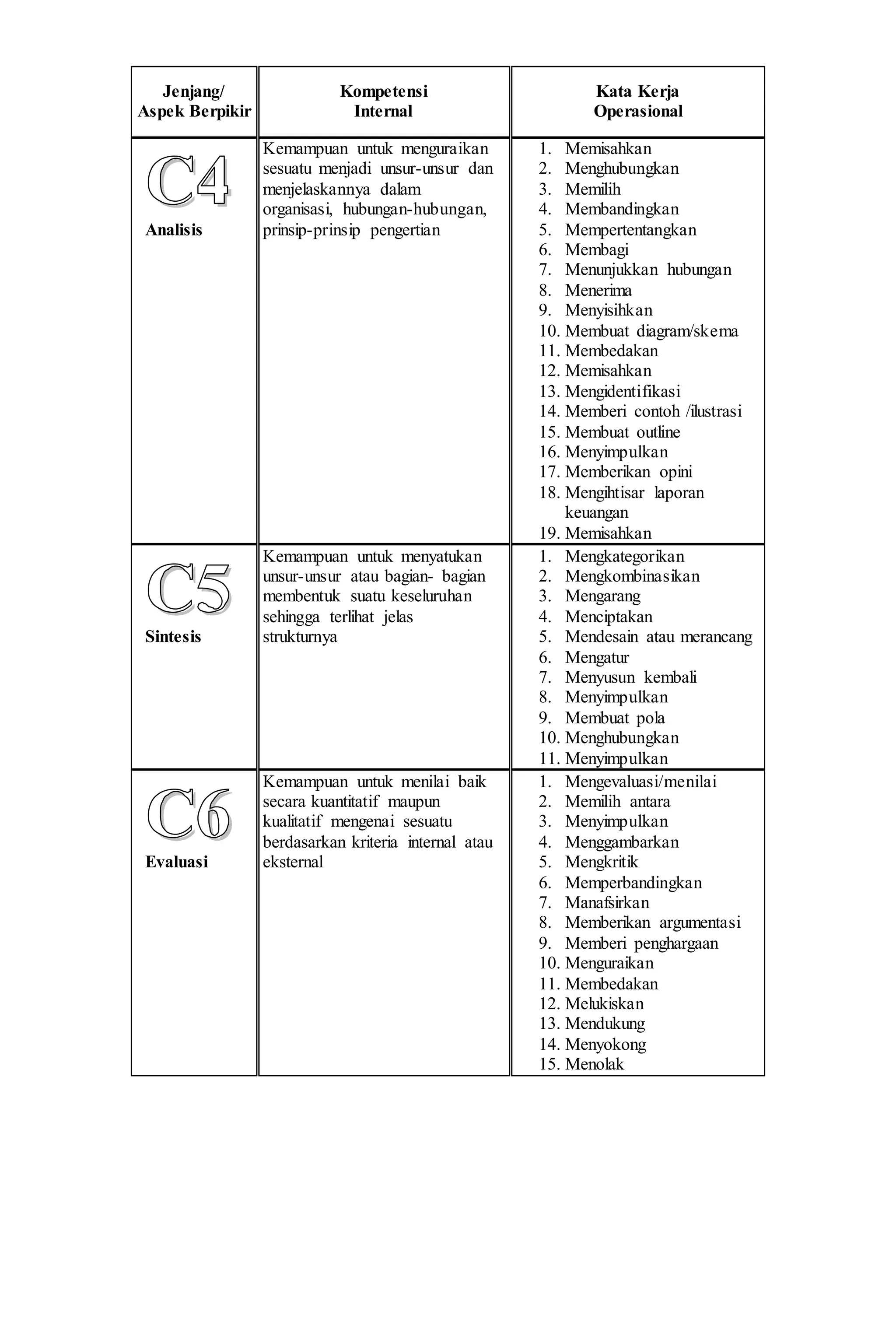 Kata kerja operasional( kko ) | DOCX