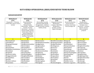 KATA KERJA OPERASIONAL (KKO) EDISI REVISI TEORI BLOOM.pdf