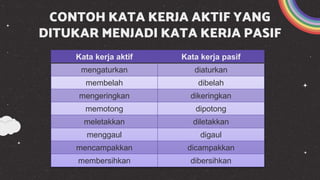 Kata Kerja Pasif | PPTX