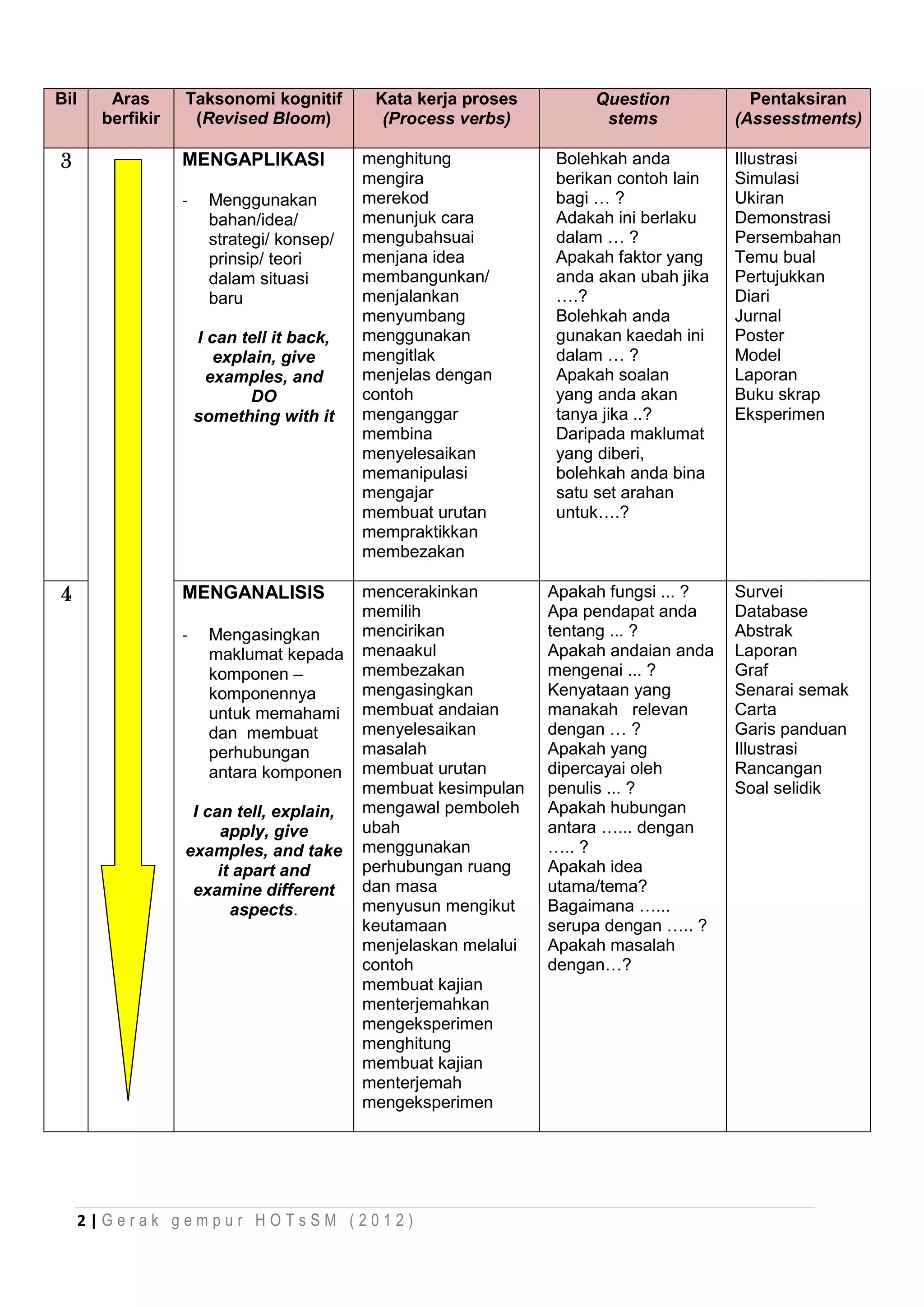 Matapelajaran Sains: Taksonomi Objektif Pendidikan dan contoh kata soal | PDF